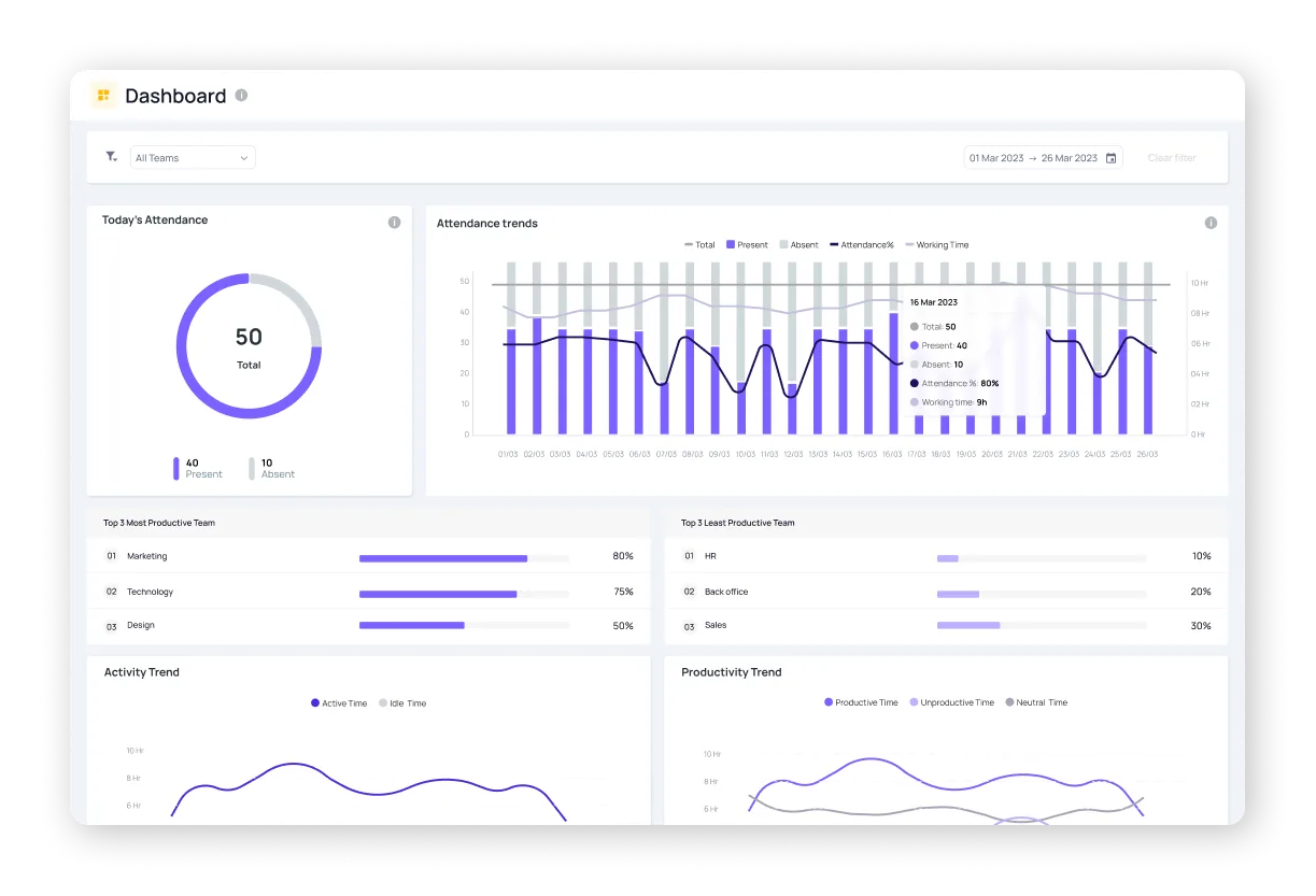 Dashboards | We360.ai